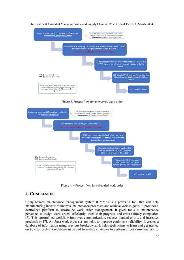 CMMS- Streamlining Maintenance management for Food and Beverage ...