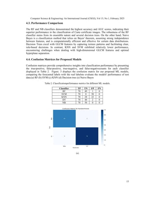 Machine Learning-based Classification of Indian Caste Certificates ...