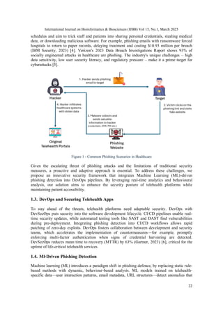 SECURING TELEHEALTH PLATFORMS: ML-POWERED PHISHING DETECTION WITH ...