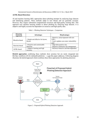 SECURING TELEHEALTH PLATFORMS: ML-POWERED PHISHING DETECTION WITH DEVOPS IN HEALTHCARE ANALYTICS ...