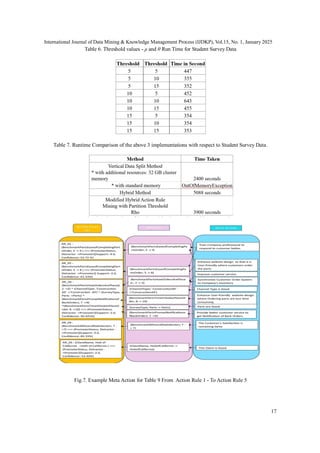 Mining Actionable Patterns in Bigdata for Enhanced Human Emotions | PDF