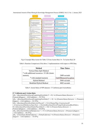 Mining Actionable Patterns in Bigdata for Enhanced Human Emotions | PDF