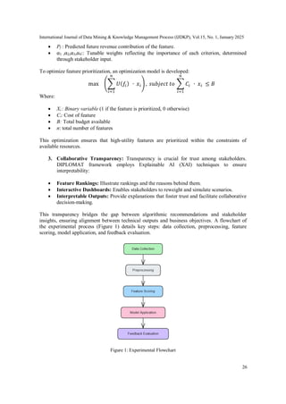 AI and ML Powered Feature Prioritization in Software Product Development | PDF