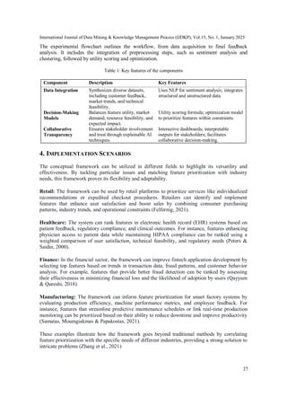 AI and ML Powered Feature Prioritization in Software Product Development | PDF
