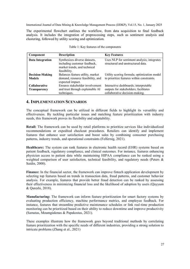 AI and ML Powered Feature Prioritization in Software Product Development | PDF