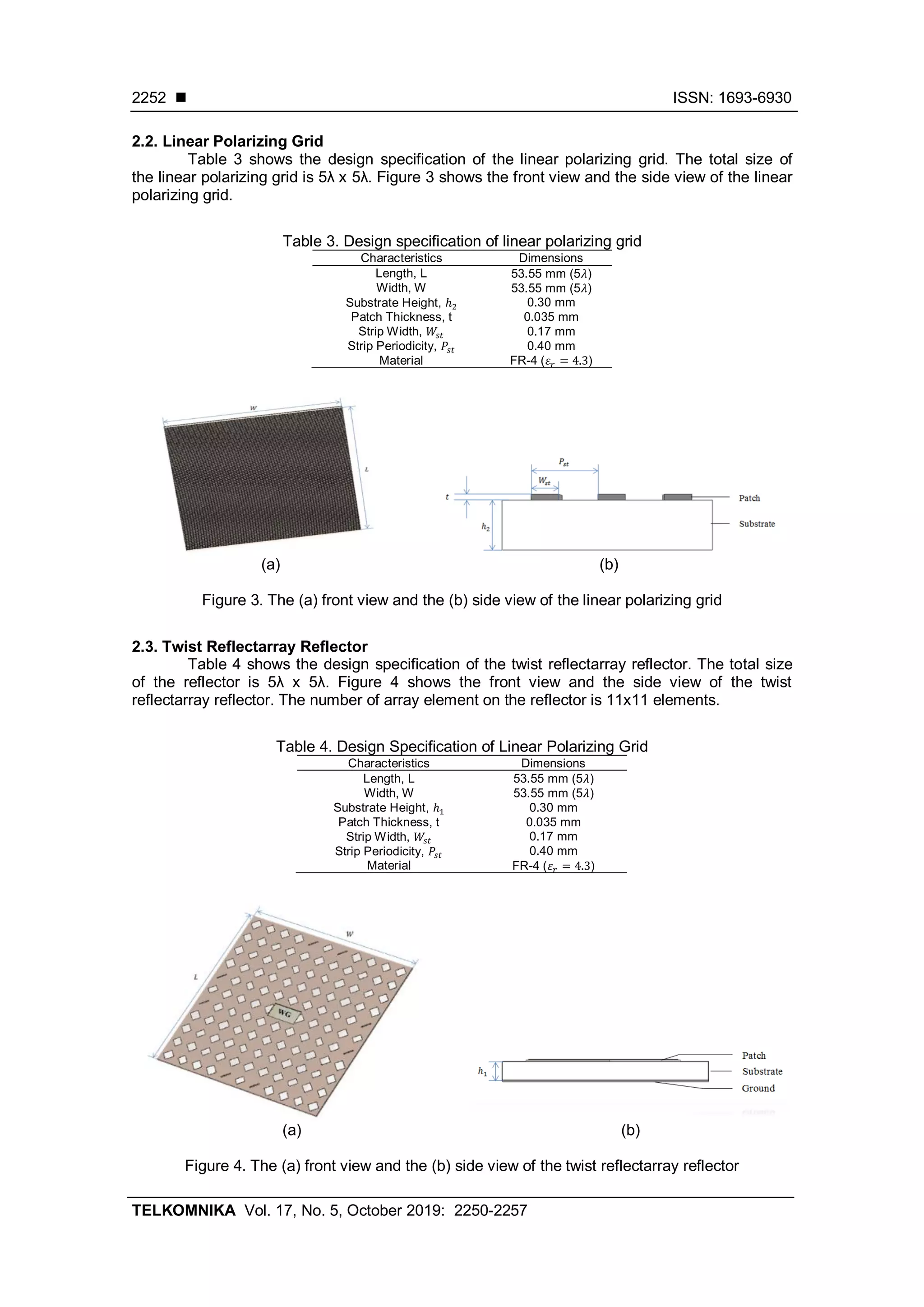 Circular Polarization Folded Reflectarray Antenna For 5g Applications Pdf Physics Science
