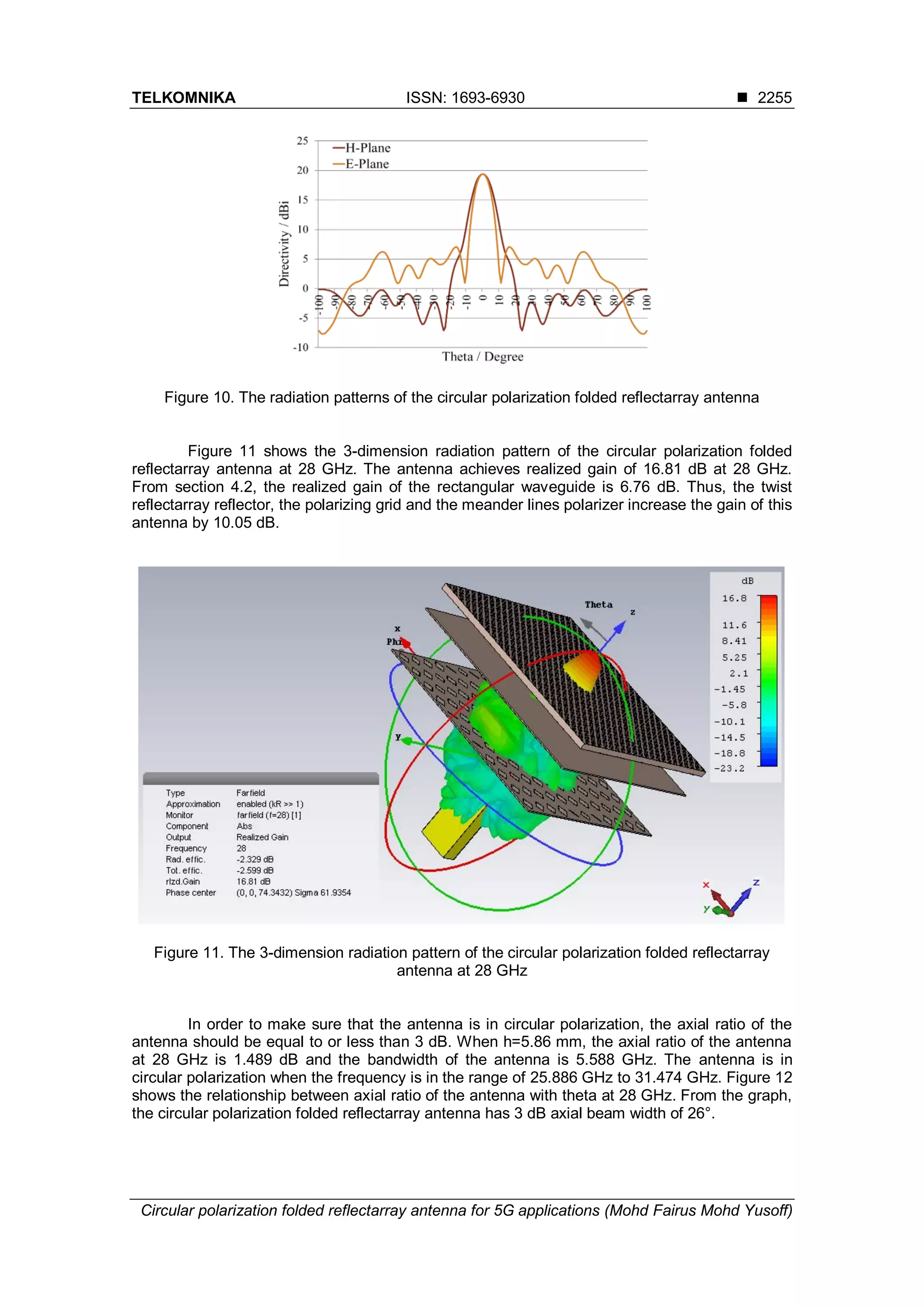 Circular Polarization Folded Reflectarray Antenna For 5g Applications Pdf Physics Science