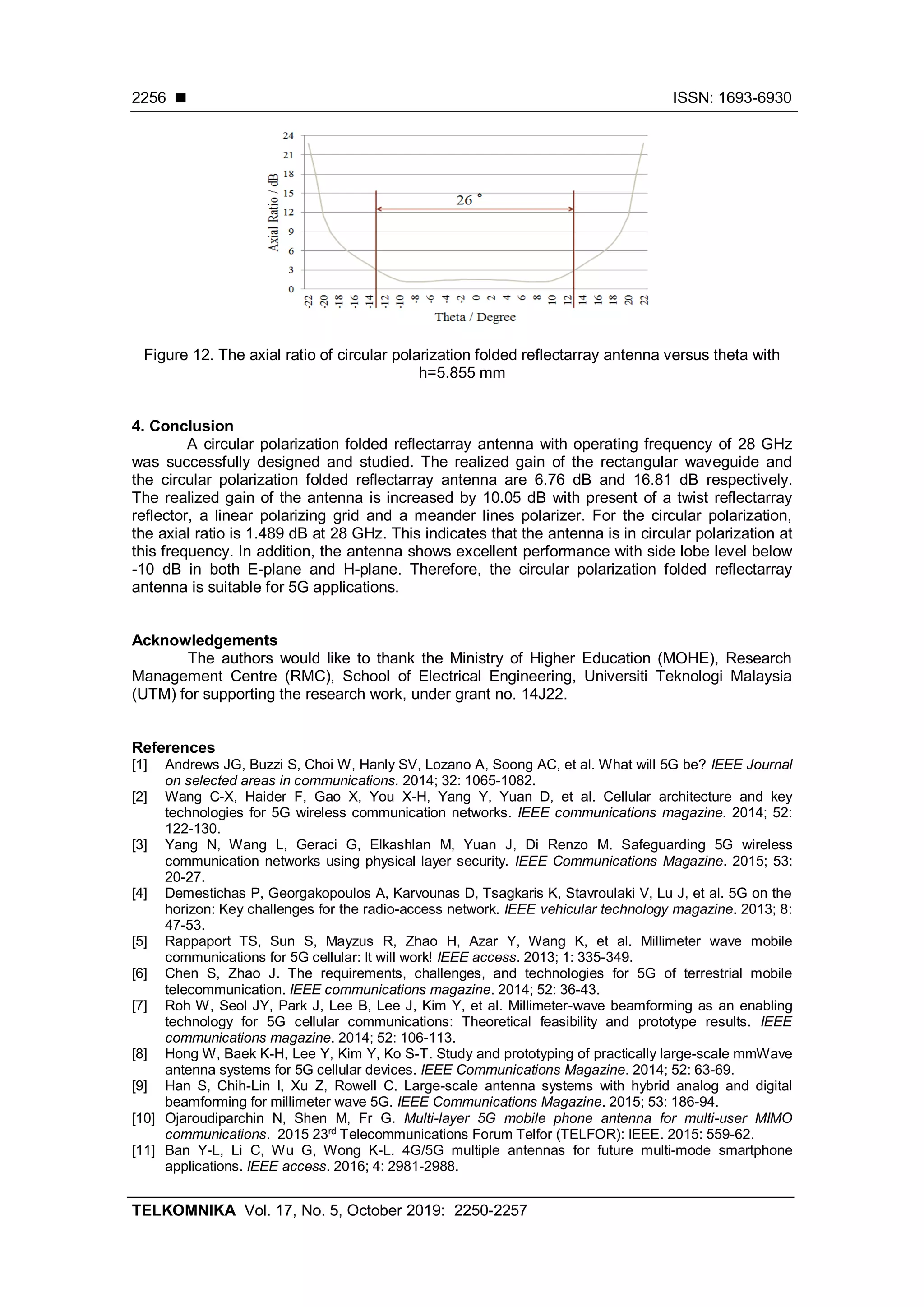 Circular Polarization Folded Reflectarray Antenna For 5g Applications Pdf Physics Science