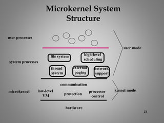 OS Components and Structure | PPT