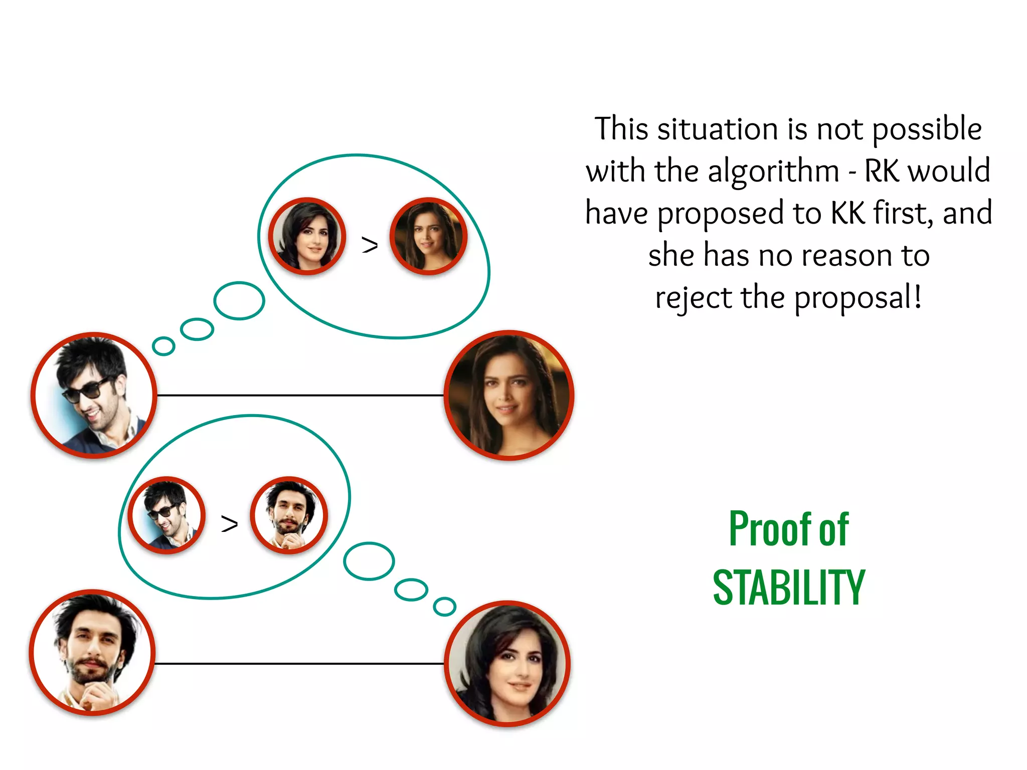 15 - 12 Feb - Stable Matchings | PDF