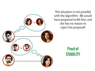 15 - 12 Feb - Stable Matchings | PDF