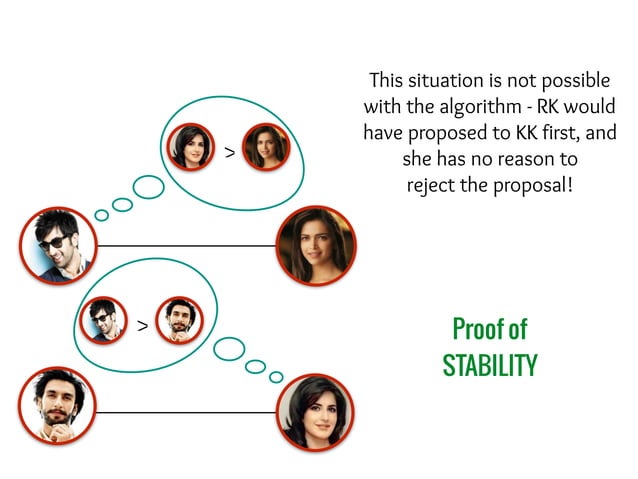 15 - 12 Feb - Stable Matchings | PDF