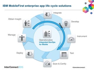 IBM MobileFirst Reference Architecture 1512 v3 2015 | PPT
