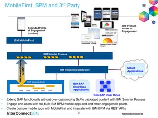 IBM MobileFirst Reference Architecture 1512 v3 2015 | PPT