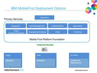 IBM MobileFirst Reference Architecture 1512 v3 2015 | PPT
