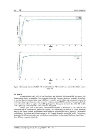 Introducing LQR-fuzzy for a dynamic multi area LFC-DR model | PDF