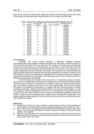 Modified RSA-based algorithm: a double secure approach | PDF