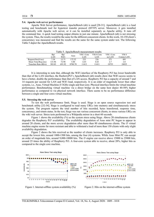 Internet-offline solution: detail description and benchmarking | PDF