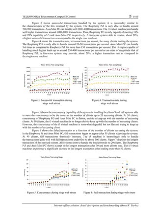 Internet-offline solution: detail description and benchmarking | PDF