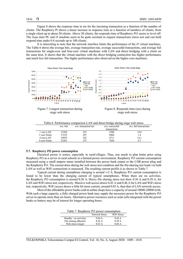 Internet-offline solution: detail description and benchmarking | PDF