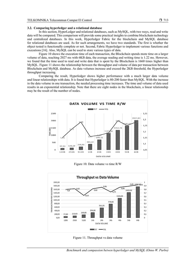 Benchmark and comparison between hyperledger and MySQL | PDF | Databases | Computer Software and ...