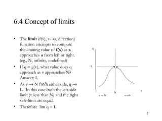 1514 concept of a limit | PPT
