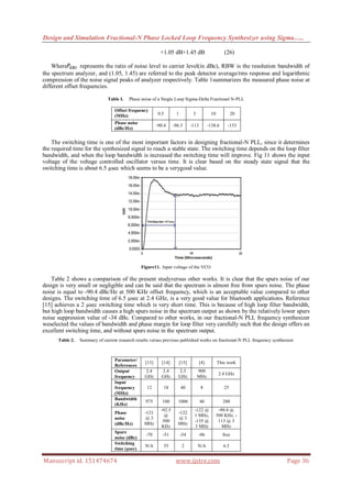 Design and Simulation Fractional-N Phase Locked Loop Frequency Synthesizer using Sigma-Delta ...