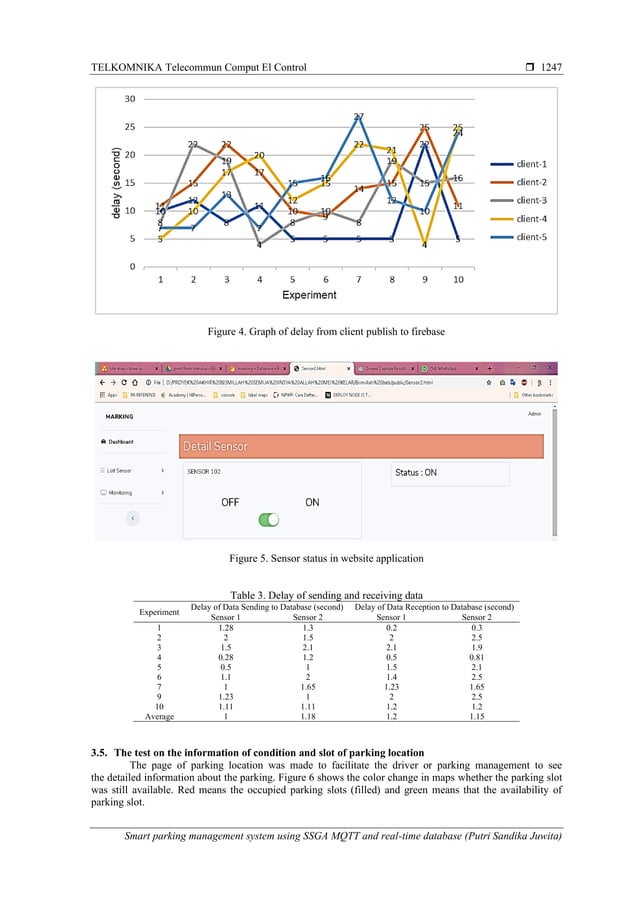 Smart parking management system using SSGA MQTT and real-time database ...