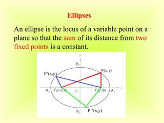 1515 conics | PPT