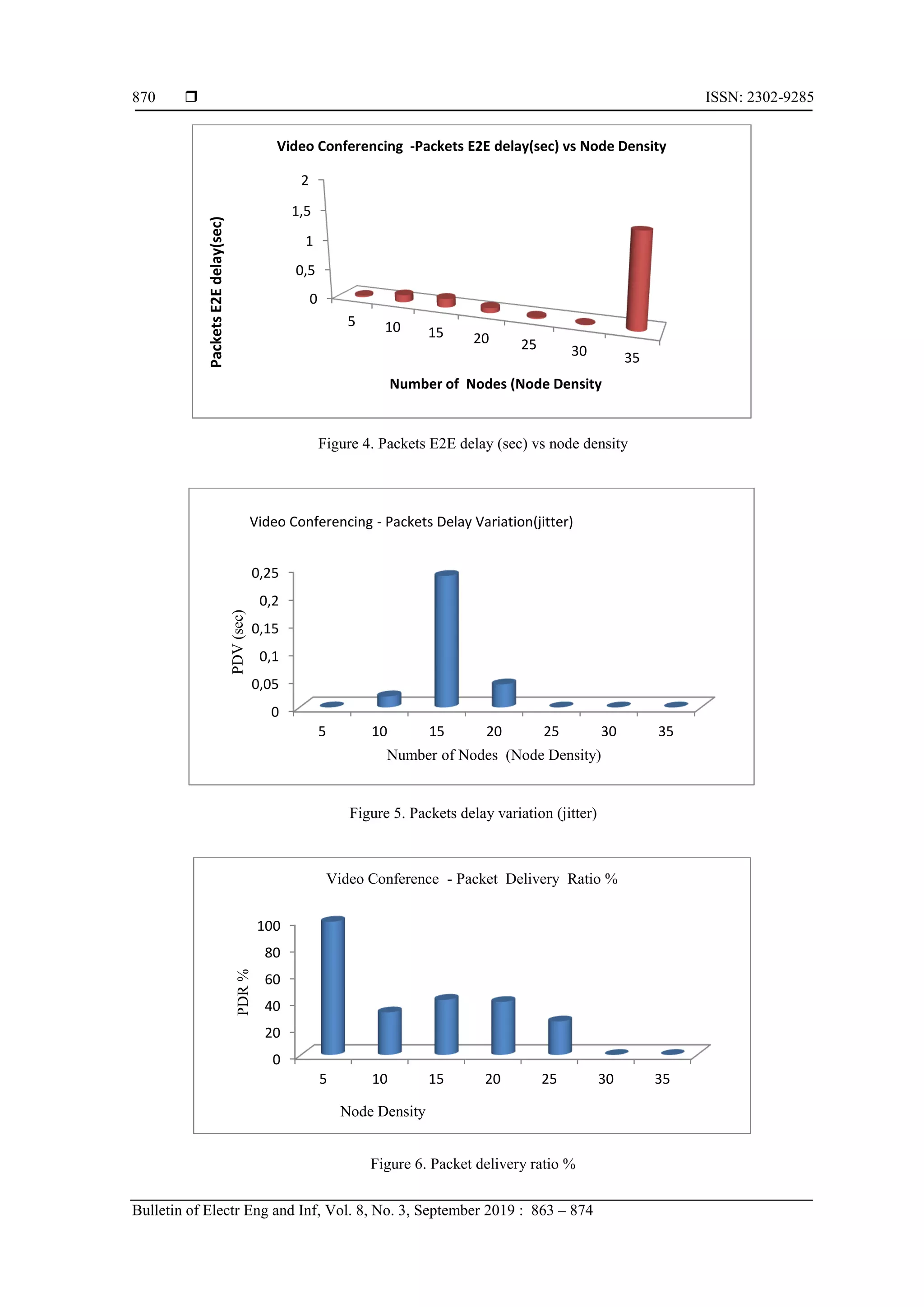 Video Streaming Over Ad Hoc On Demand Distance Vector Routing Protocol Pdf