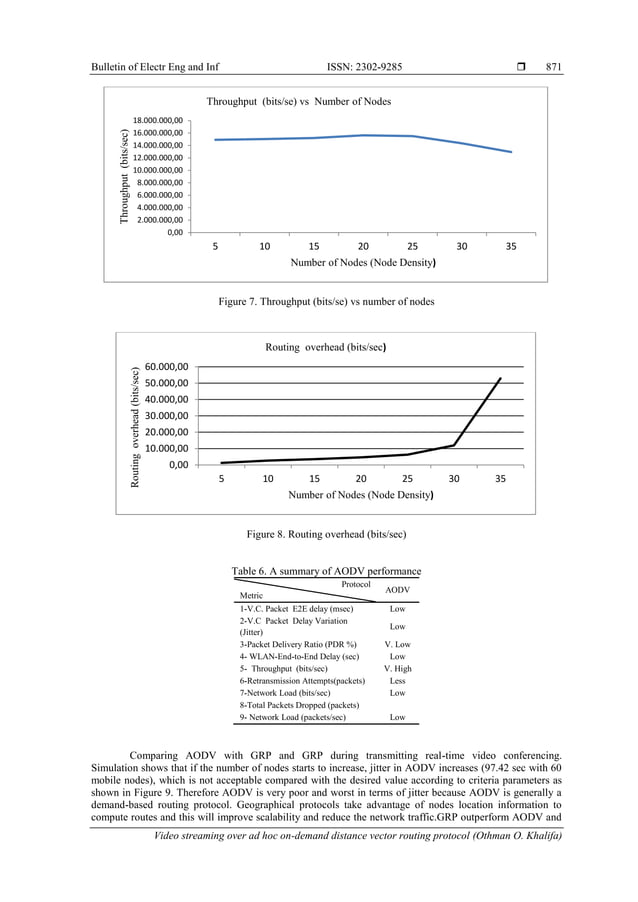 Video Streaming Over Ad Hoc On Demand Distance Vector Routing Protocol Pdf