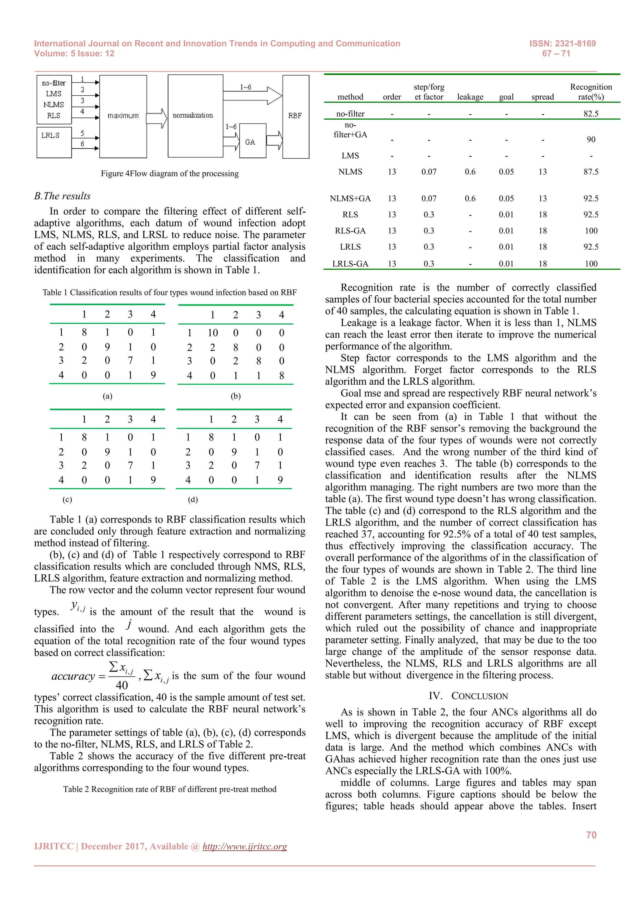 Background Elimination in Wound Infection by Electronic Nose Based on Adaptive Noise ...