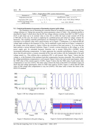 Nonlinear control strategy of single-phase unified power flow controller | PDF