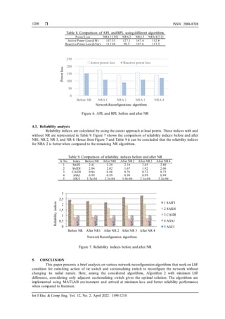 Reliability improvement and loss reduction in radial distribution ...