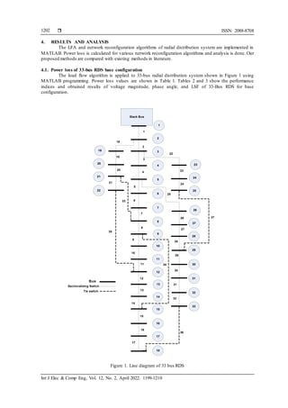Reliability improvement and loss reduction in radial distribution system with network ...