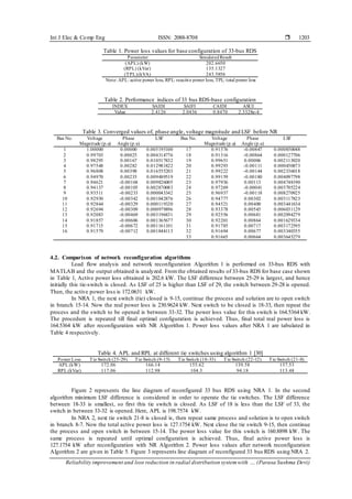 Reliability improvement and loss reduction in radial distribution system with network ...