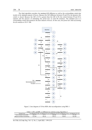 Reliability improvement and loss reduction in radial distribution ...
