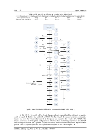 Reliability improvement and loss reduction in radial distribution system with network ...