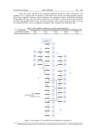 Reliability improvement and loss reduction in radial distribution system with network ...