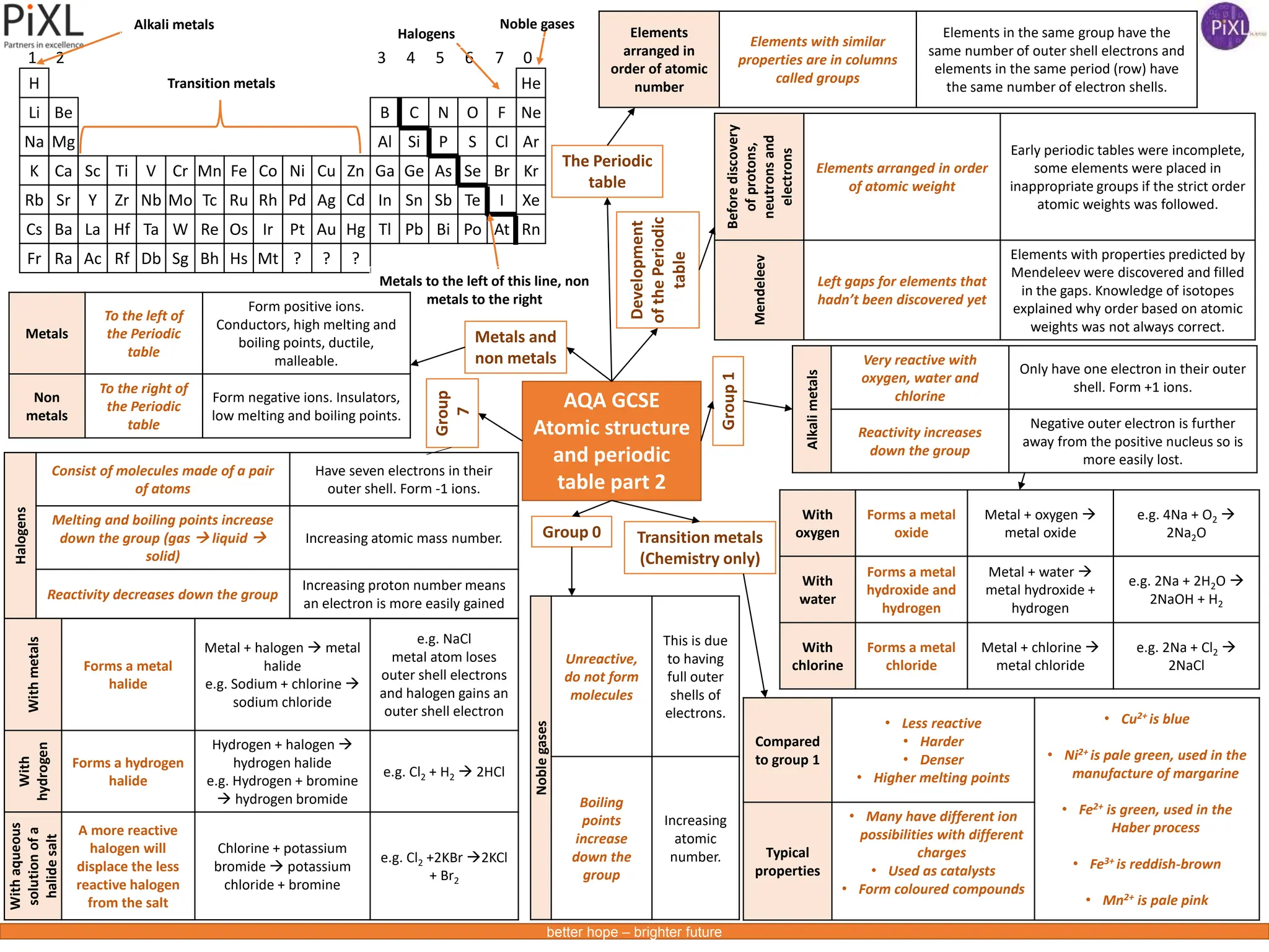 1515753021_aqa-knowledge-mat-gcse-chemistry-p1.pptx