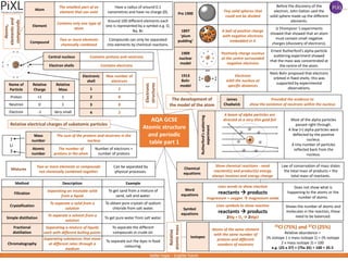 1515753021_aqa-knowledge-mat-gcse-chemistry-p1.pptx