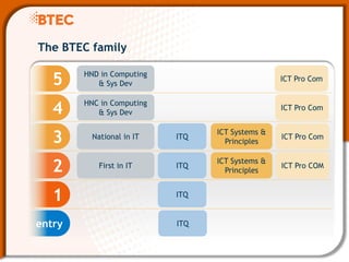 EMEA10: BTEC IT goes QCF | PDF