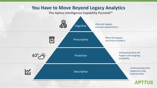 Driving the Future of Sales Operations | PPT