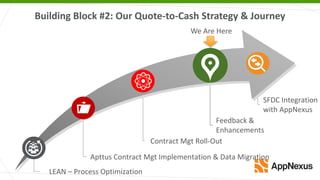 The Eight Building Blocks of Quote-to-Cash Transformation | PPT