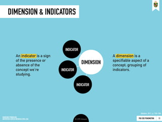 PDU 303 Psychometrics: Construct, Dimension, & Indicators | PPT