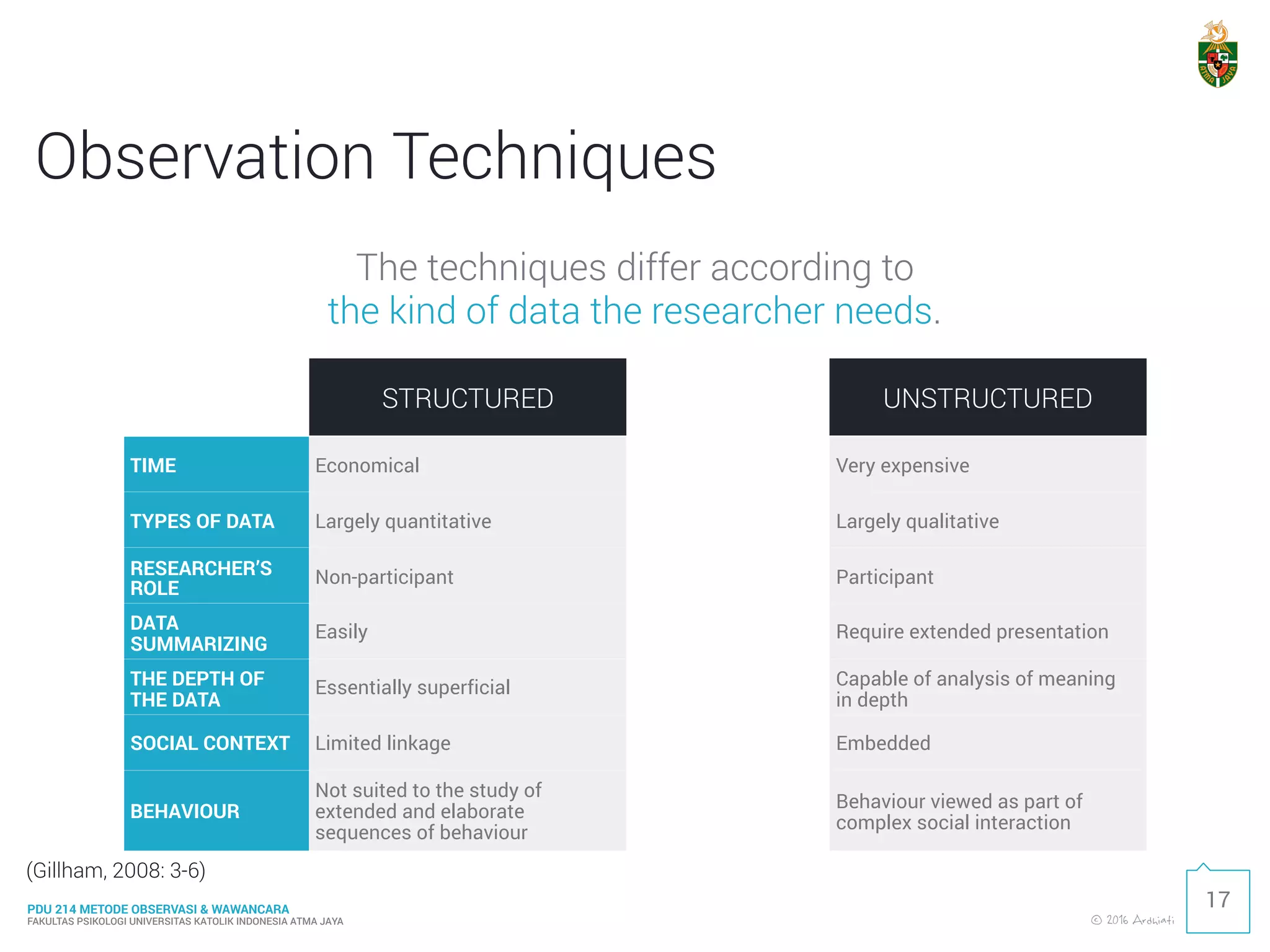 PDU 214 Methods of Observation & Interviewing: Introduction to ...