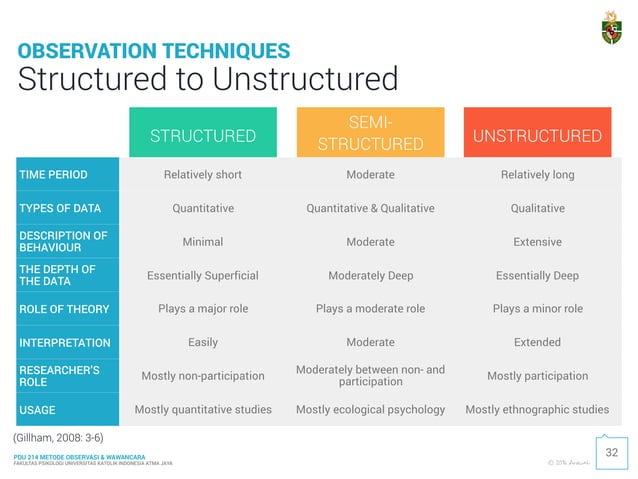 PDU 214 Methods of Observation & Interviewing: Introduction to ...