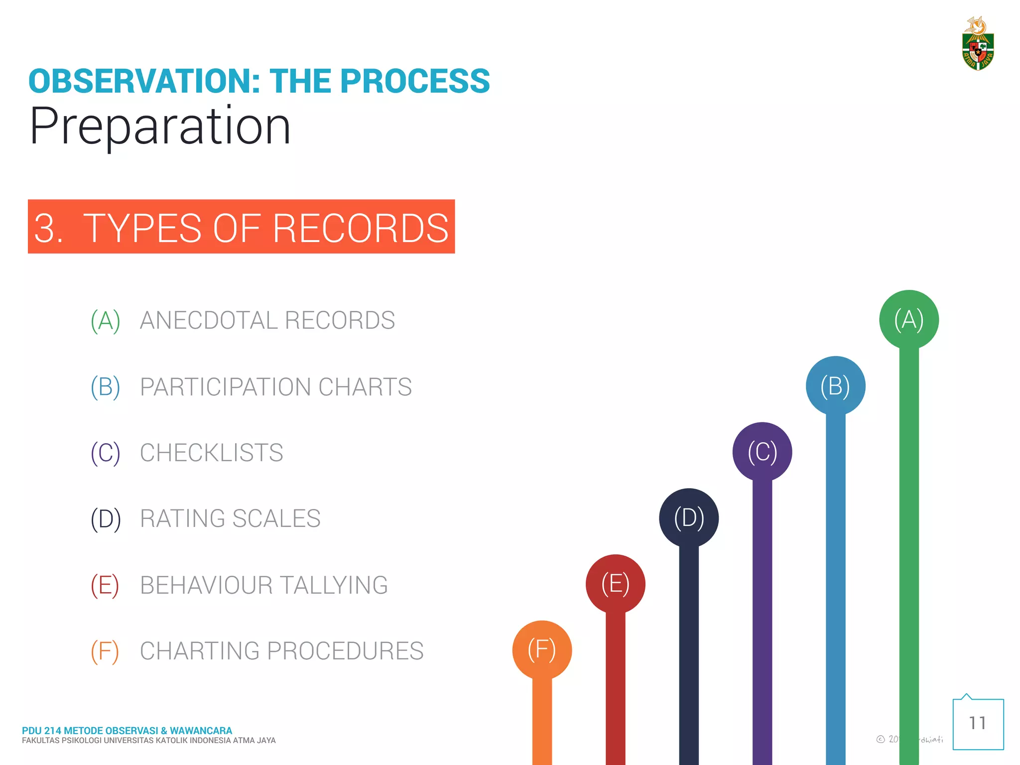 PDU 214 Methods of Observation & Interviewing: Observation - Methods ...