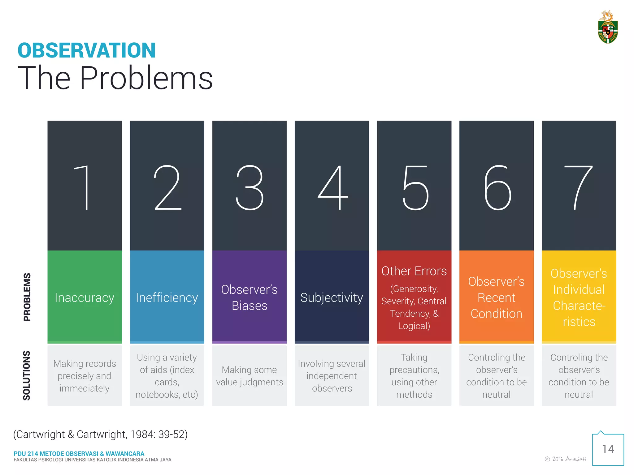 PDU 214 Methods of Observation & Interviewing: Observation - Methods ...