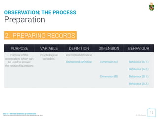 PDU 214 Methods of Observation & Interviewing: Observation - Methods ...